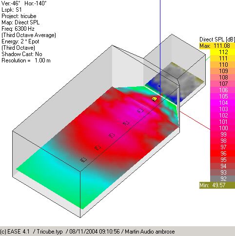 Introducing Wavefront Line Array EASE DLL’s